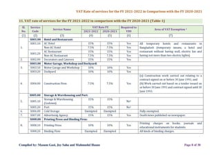 VDS Guidelines and VAT & SD rate for the FY 2021-2022 | PDF