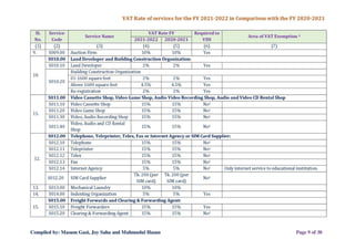 VDS Guidelines and VAT & SD rate for the FY 2021-2022 | PDF