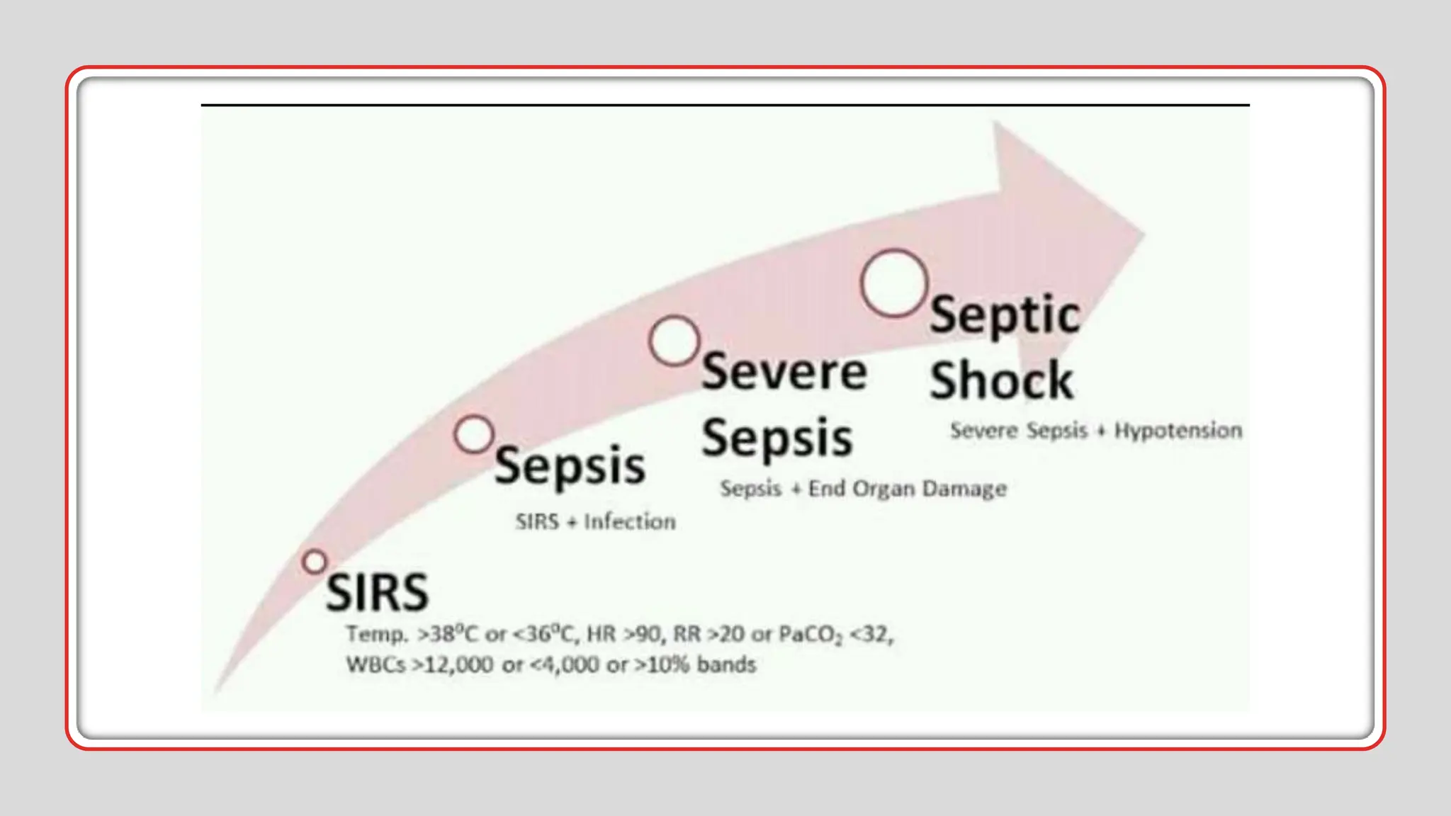 Guidelines & Identification of Early Sepsis DR. NN CHAVAN 02122023.pptx
