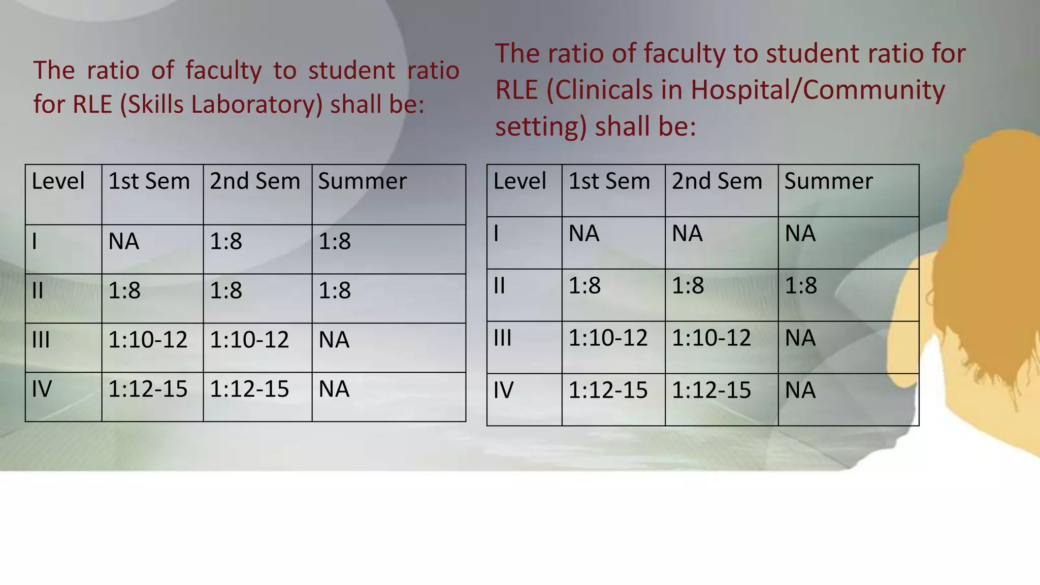 Guidelines implementing rle | PPTX