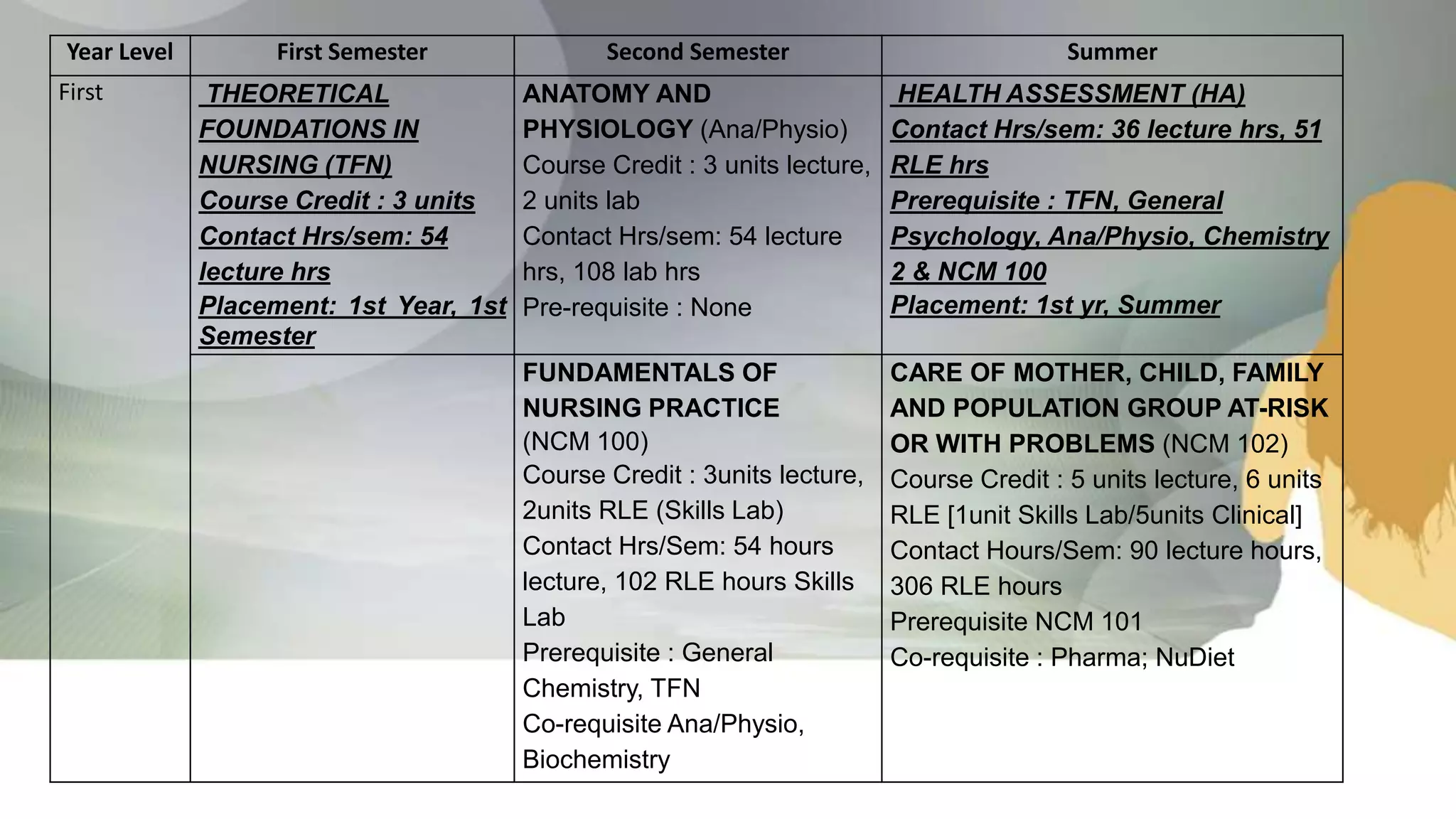 Guidelines implementing rle | PPTX