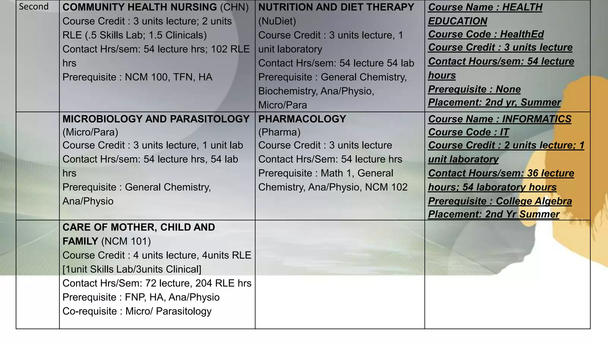 Guidelines implementing rle | PPTX