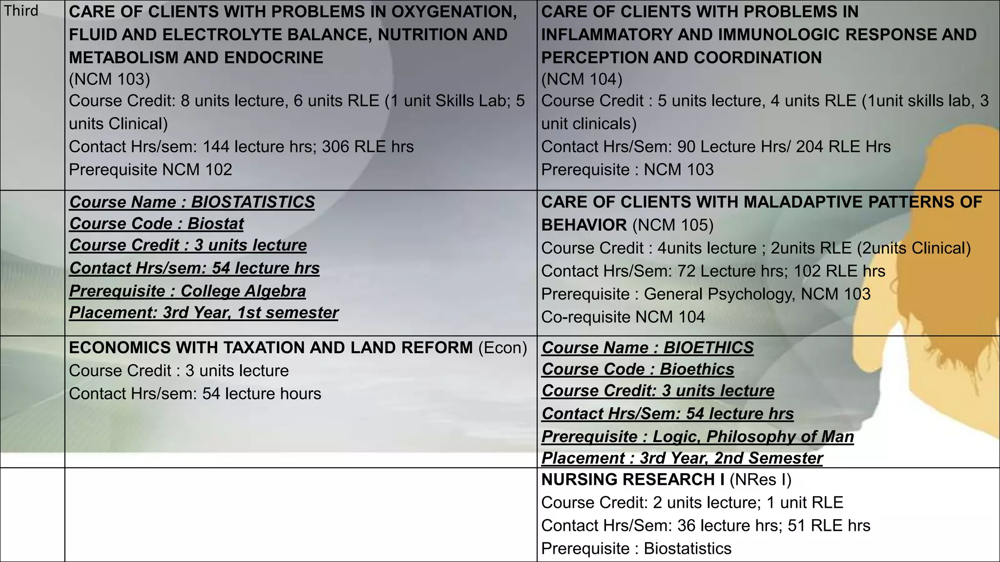 Guidelines implementing rle | PPTX