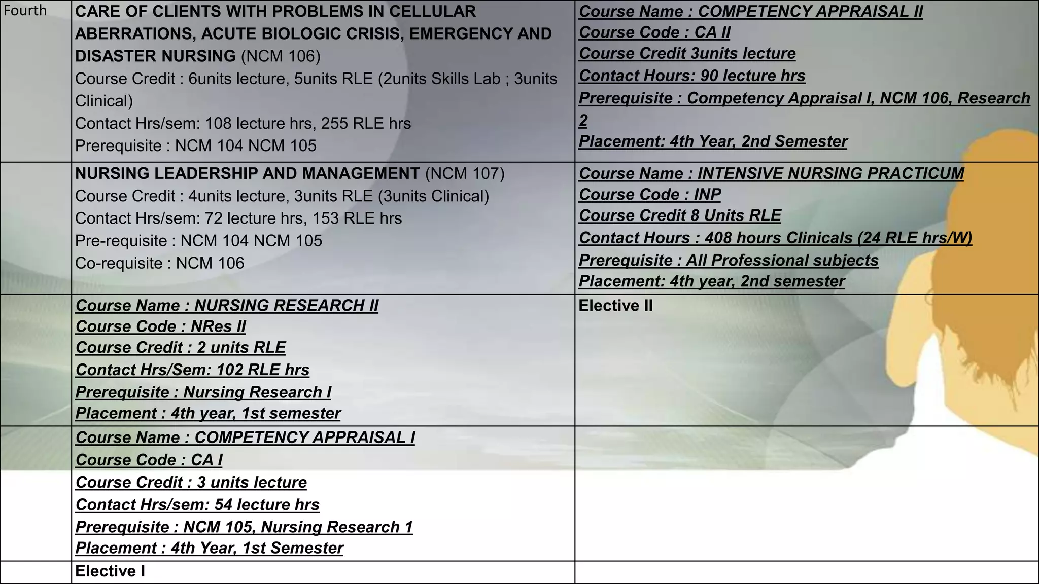 Guidelines implementing rle | PPTX