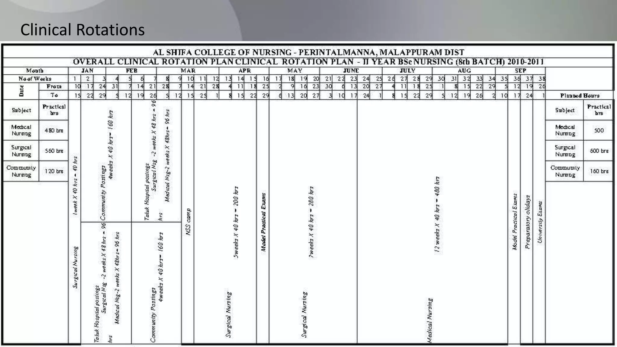 Guidelines implementing rle | PPTX