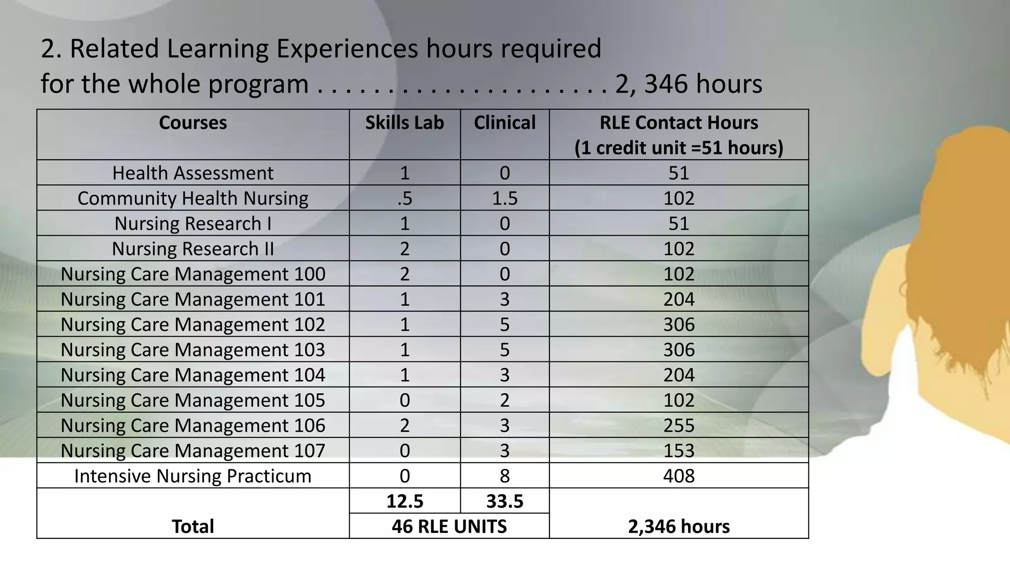 Guidelines implementing rle | PPTX