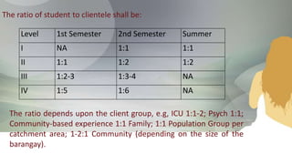 Guidelines implementing rle | PPTX