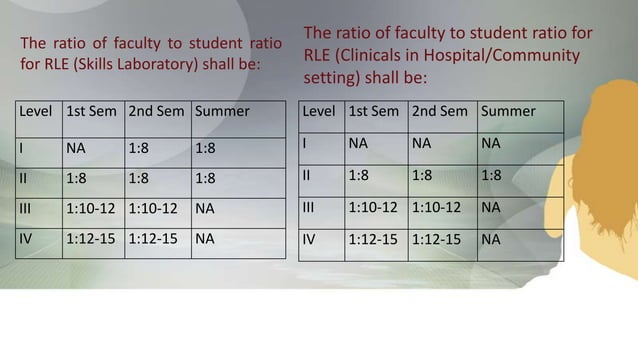 Guidelines implementing rle | PPTX | Undergraduate Education | College ...