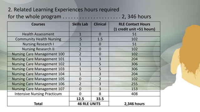 Guidelines implementing rle | PPTX | Undergraduate Education | College ...