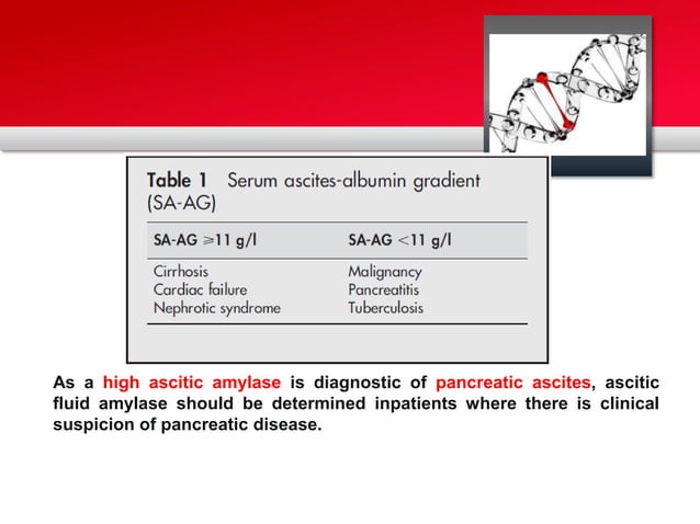 Guidelines in ascites | PPTX