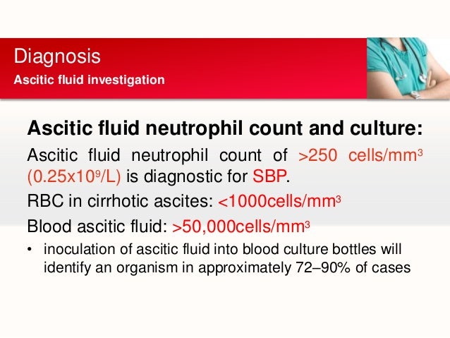 Guidelines in ascites