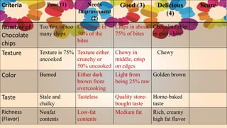 GUIDELINES IN RUBRIC MAKING.pptx | Educational Assessment | Education