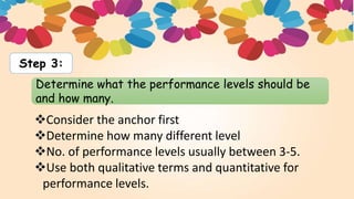 GUIDELINES IN RUBRIC MAKING.pptx