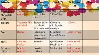GUIDELINES IN RUBRIC MAKING.pptx | Educational Assessment | Education