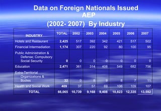 Guidelines in the issuance of alien employment | PPT