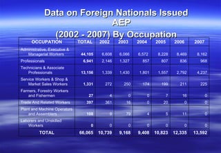 Guidelines in the issuance of alien employment | PPT | Free Download
