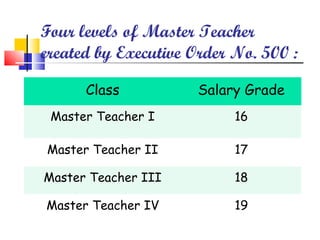 Guidelines in the promotion for master teachers | PPT