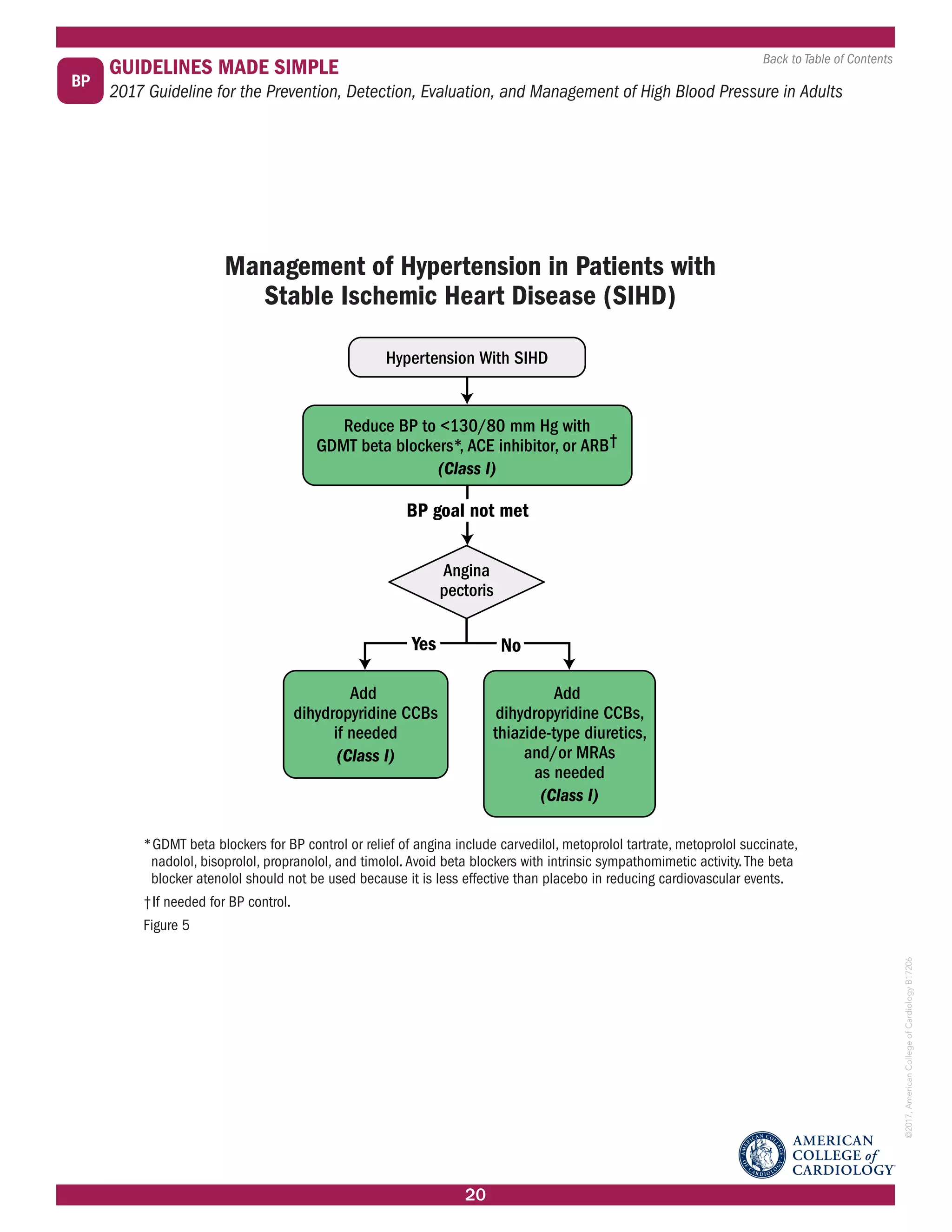2017 AHA ACC Hypertension Guidelines made simple | PDF