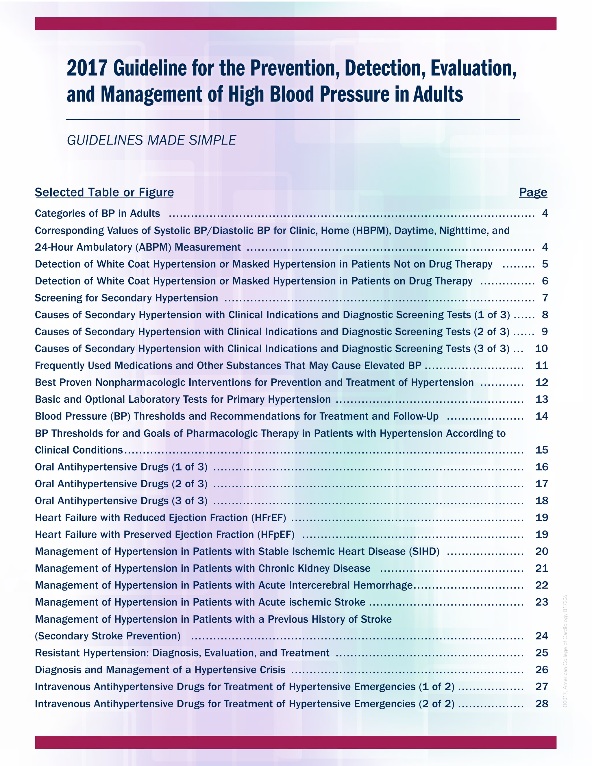 2017 AHA ACC Hypertension Guidelines made simple | PDF
