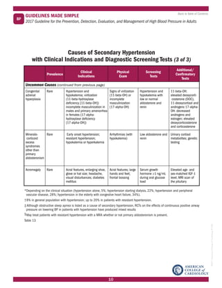 2017 AHA ACC Hypertension Guidelines made simple | PDF