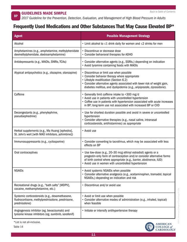 2017 AHA ACC Hypertension Guidelines made simple | PDF