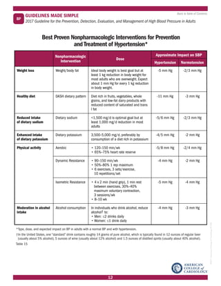 2017 AHA ACC Hypertension Guidelines made simple | PDF