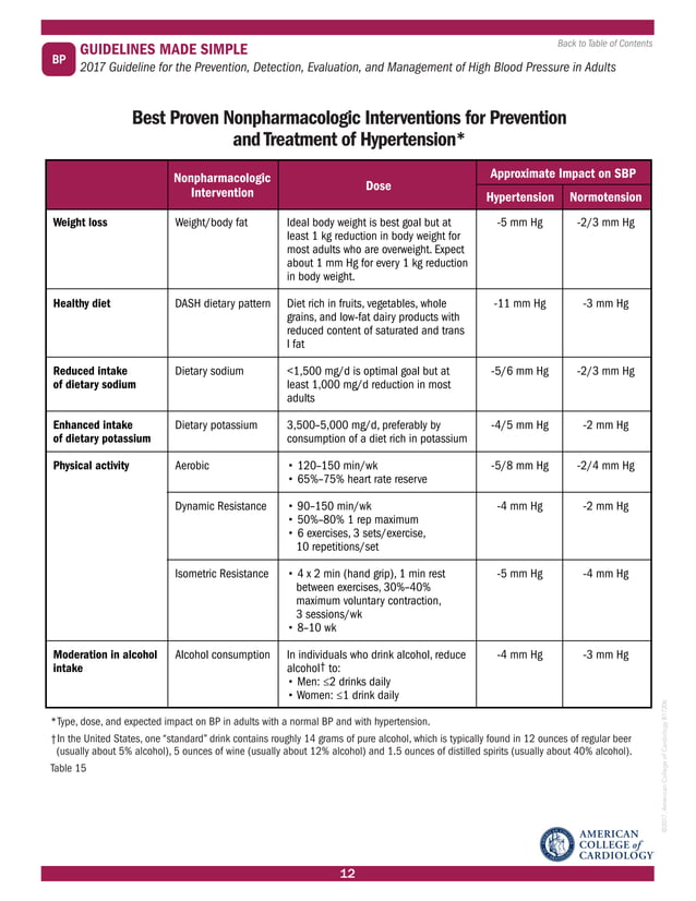 2017 AHA ACC Hypertension Guidelines made simple | PDF