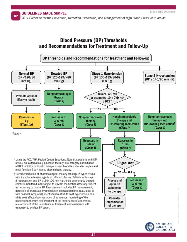 2017 AHA ACC Hypertension Guidelines made simple | PDF