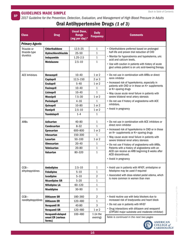 2017 AHA ACC Hypertension Guidelines made simple | PDF