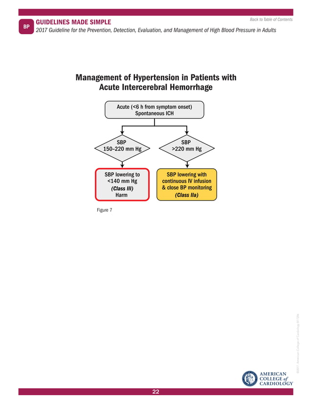 2017 AHA ACC Hypertension Guidelines made simple | PDF