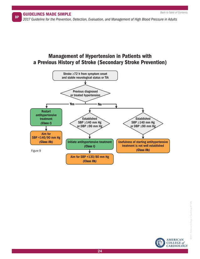 2017 AHA ACC Hypertension Guidelines made simple | PDF