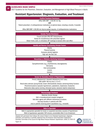 2017 AHA ACC Hypertension Guidelines made simple | PDF