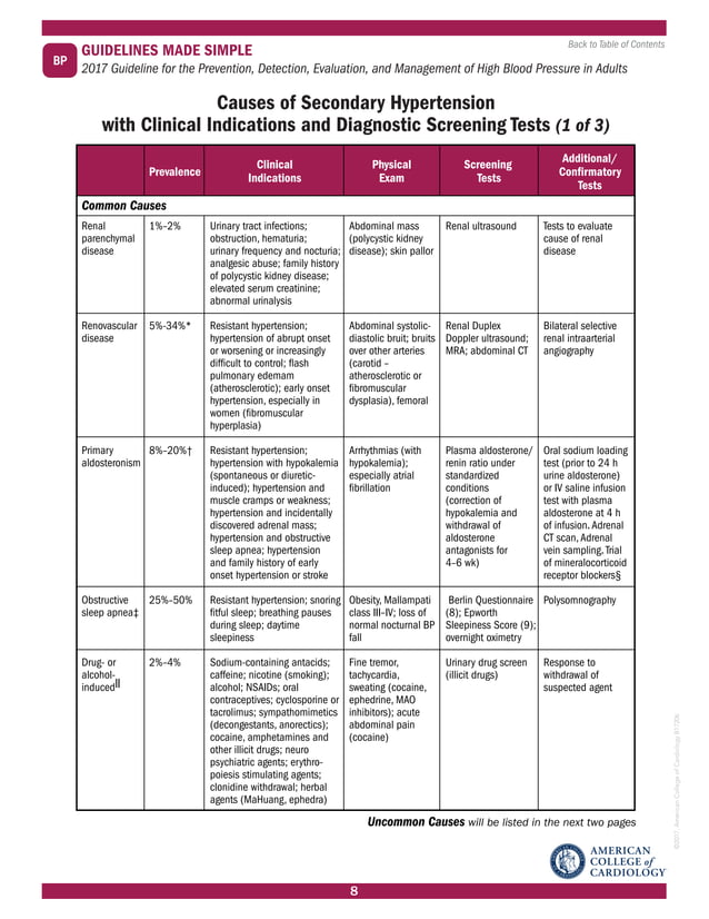 2017 AHA ACC Hypertension Guidelines made simple | PDF
