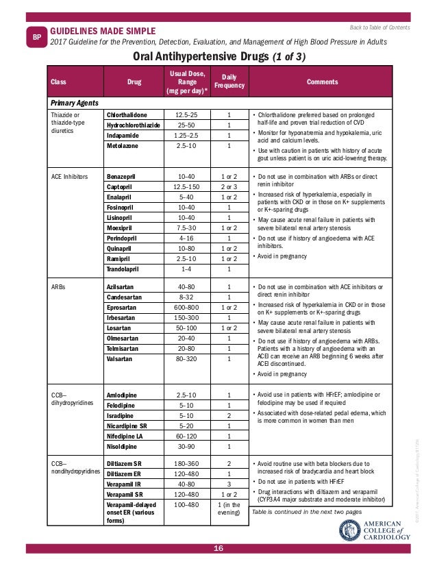 2017 AHA ACC Hypertension Guidelines Made Simple 2017 AHA ACC Hypertension Guidelines Made Simple