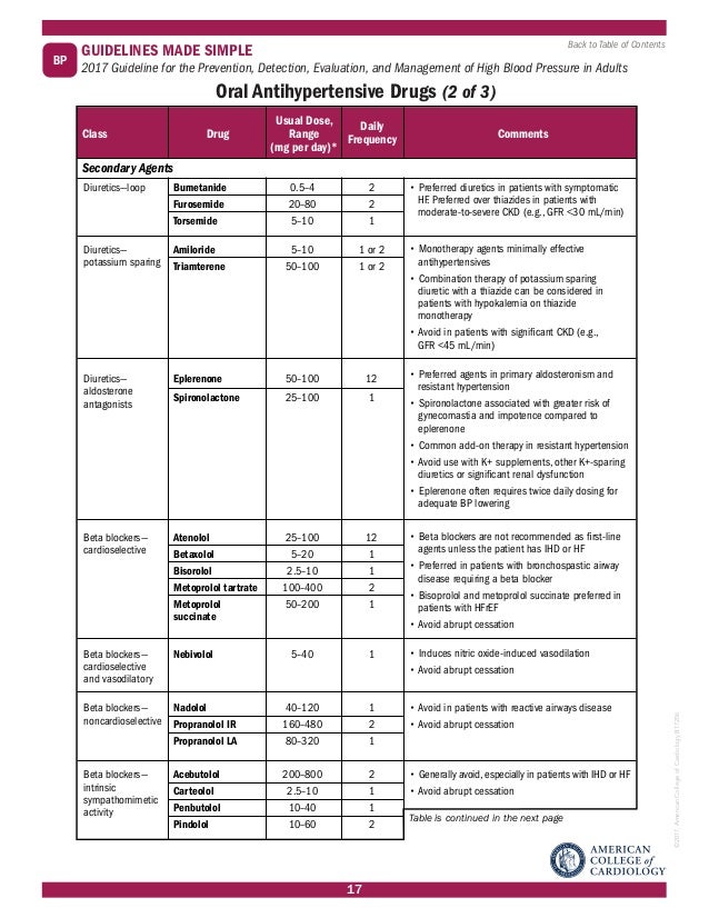 2017 AHA ACC Hypertension Guidelines Made Simple 2017 AHA ACC Hypertension Guidelines Made Simple
