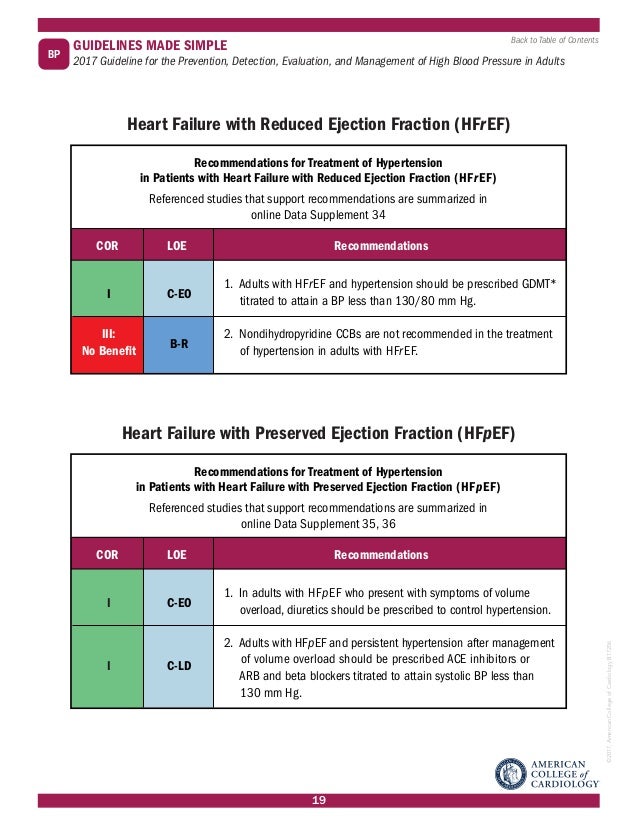 2017 AHA ACC Hypertension Guidelines Made Simple 2017 AHA ACC Hypertension Guidelines Made Simple