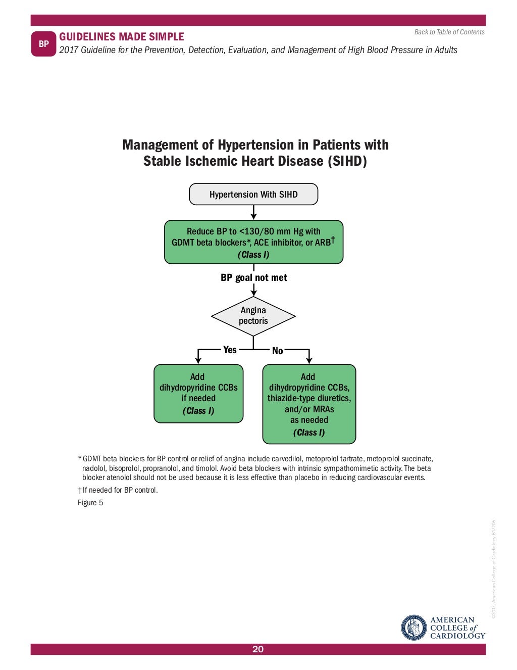 2017 AHA ACC Hypertension Guidelines Made Simple 2017-aha-acc-hypertension-guidelines-made-simple