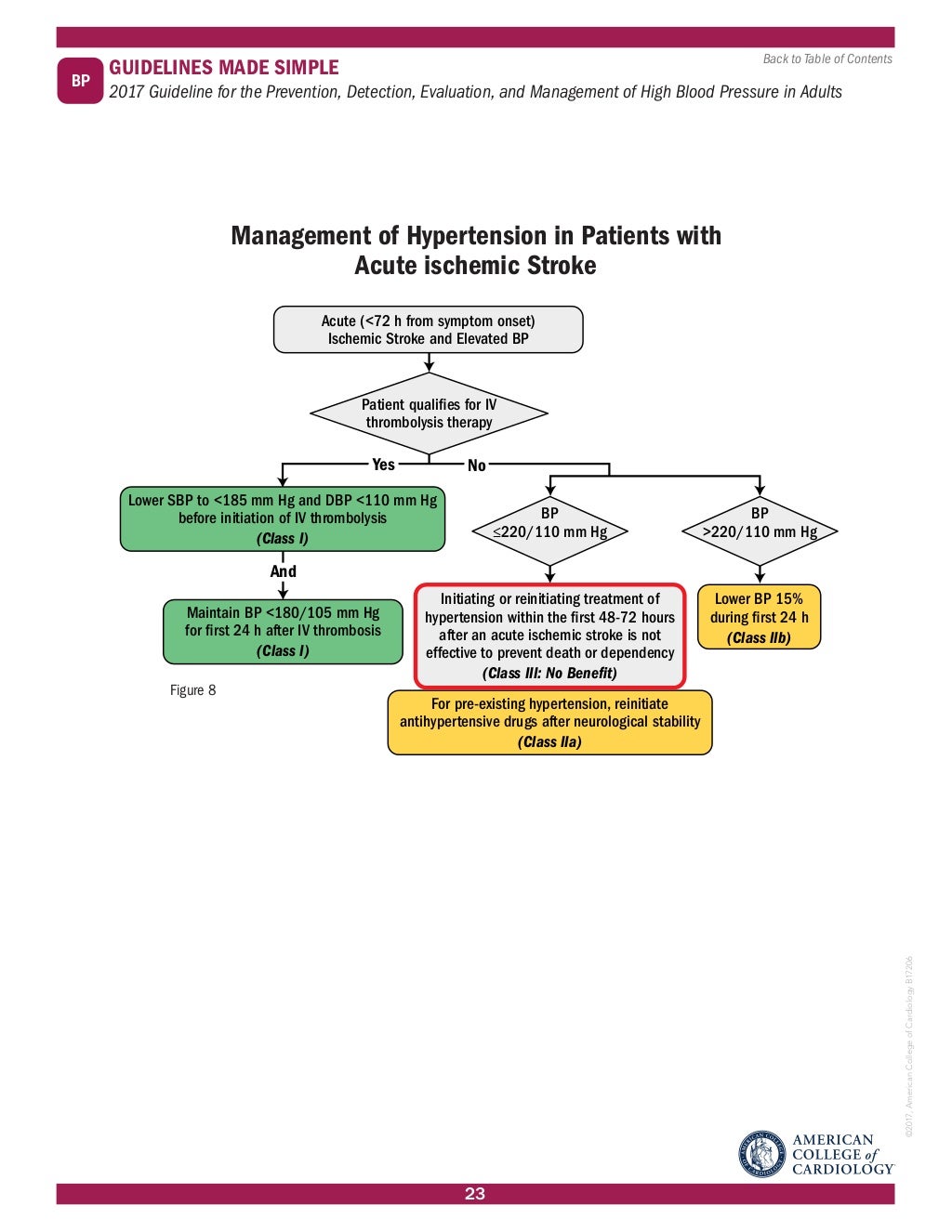 2017 AHA ACC Hypertension Guidelines Made Simple 2017-aha-acc-hypertension-guidelines-made-simple