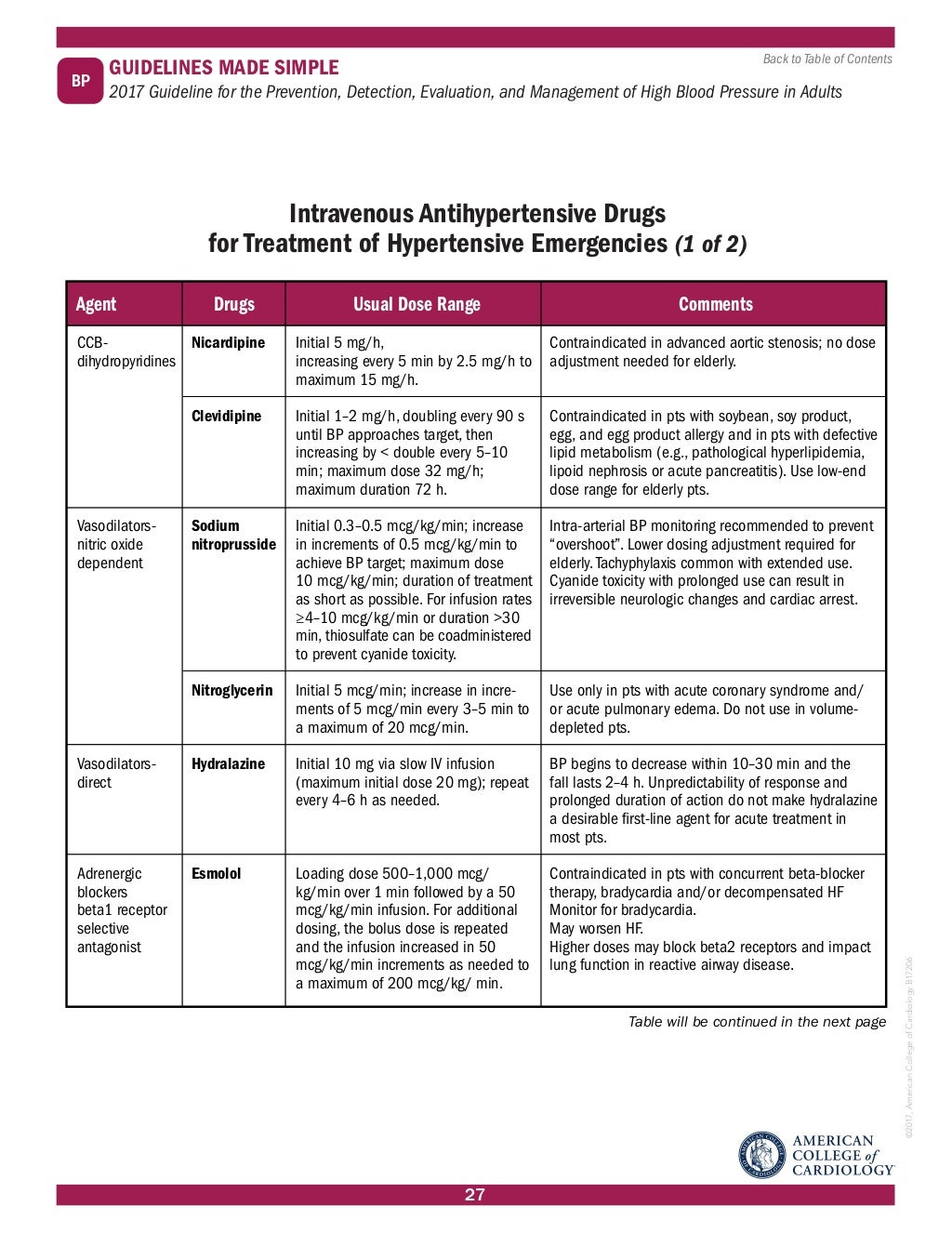 2017 AHA ACC Hypertension Guidelines Made Simple 2017 AHA ACC Hypertension Guidelines Made Simple
