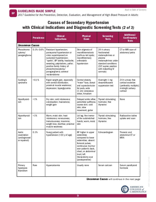 2017 AHA ACC Hypertension Guidelines Made Simple 2017 AHA ACC Hypertension Guidelines Made Simple