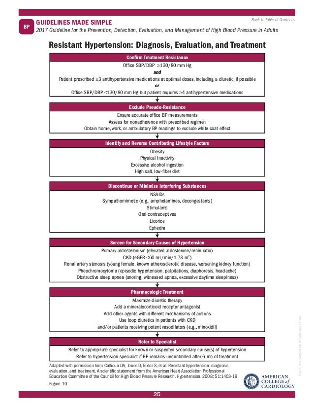 Guidelines For Hypertension 2017 Guidelines For Hypertension 2017