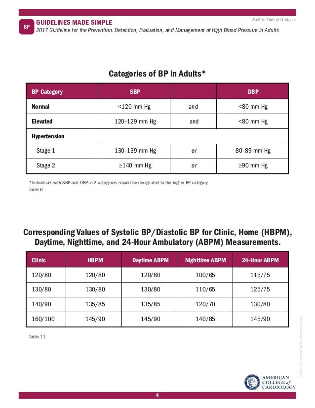 guidelines-for-hypertension-2017