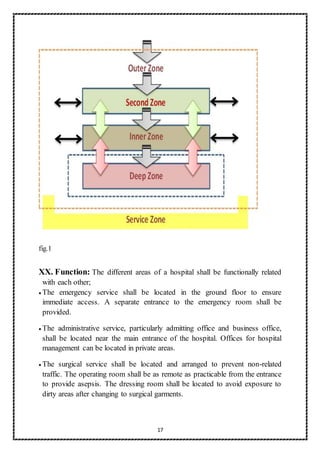 Guidelines & main requirements in the planning and design of hospitals ...