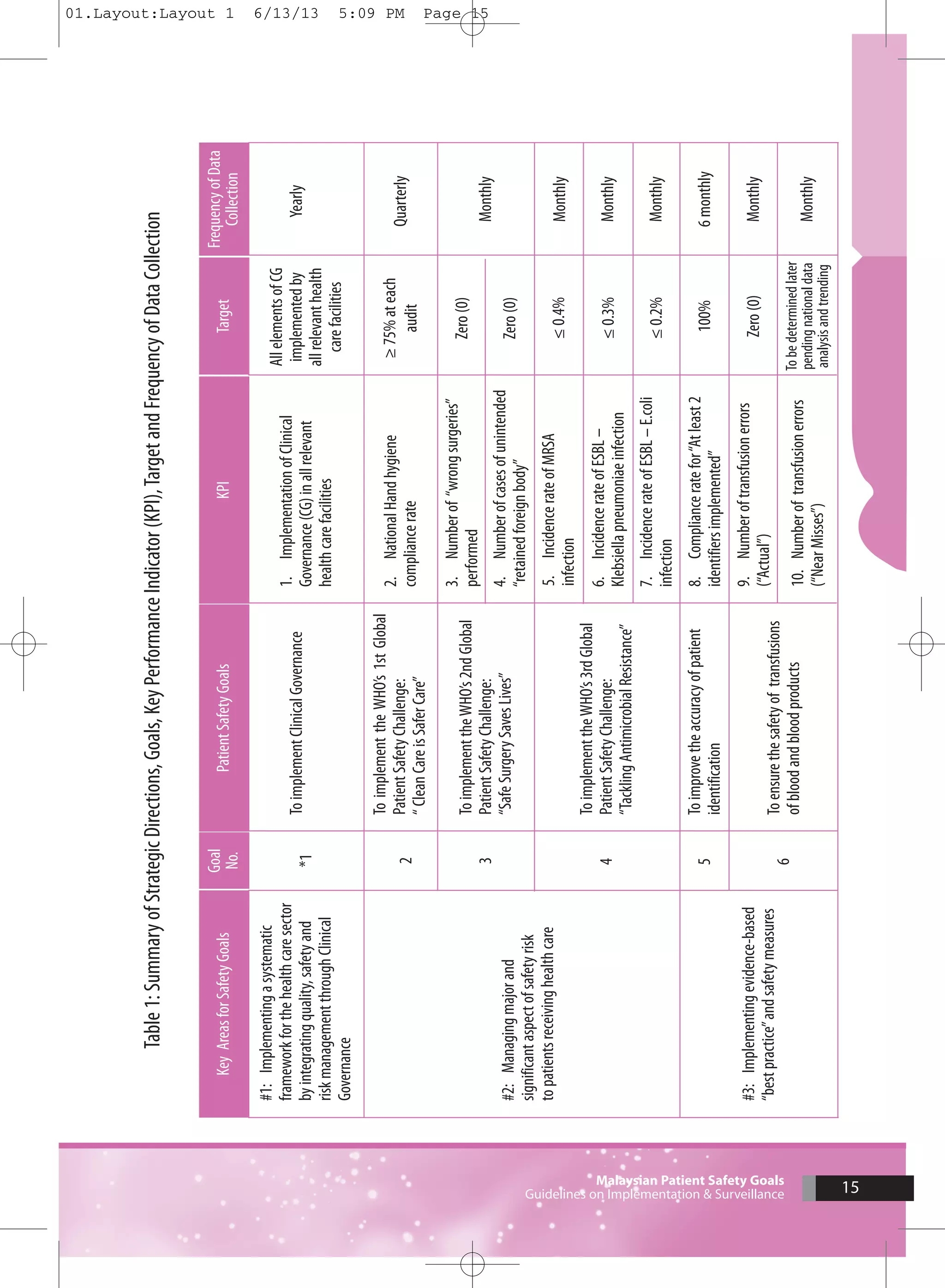 Guidelines mpsg | PDF