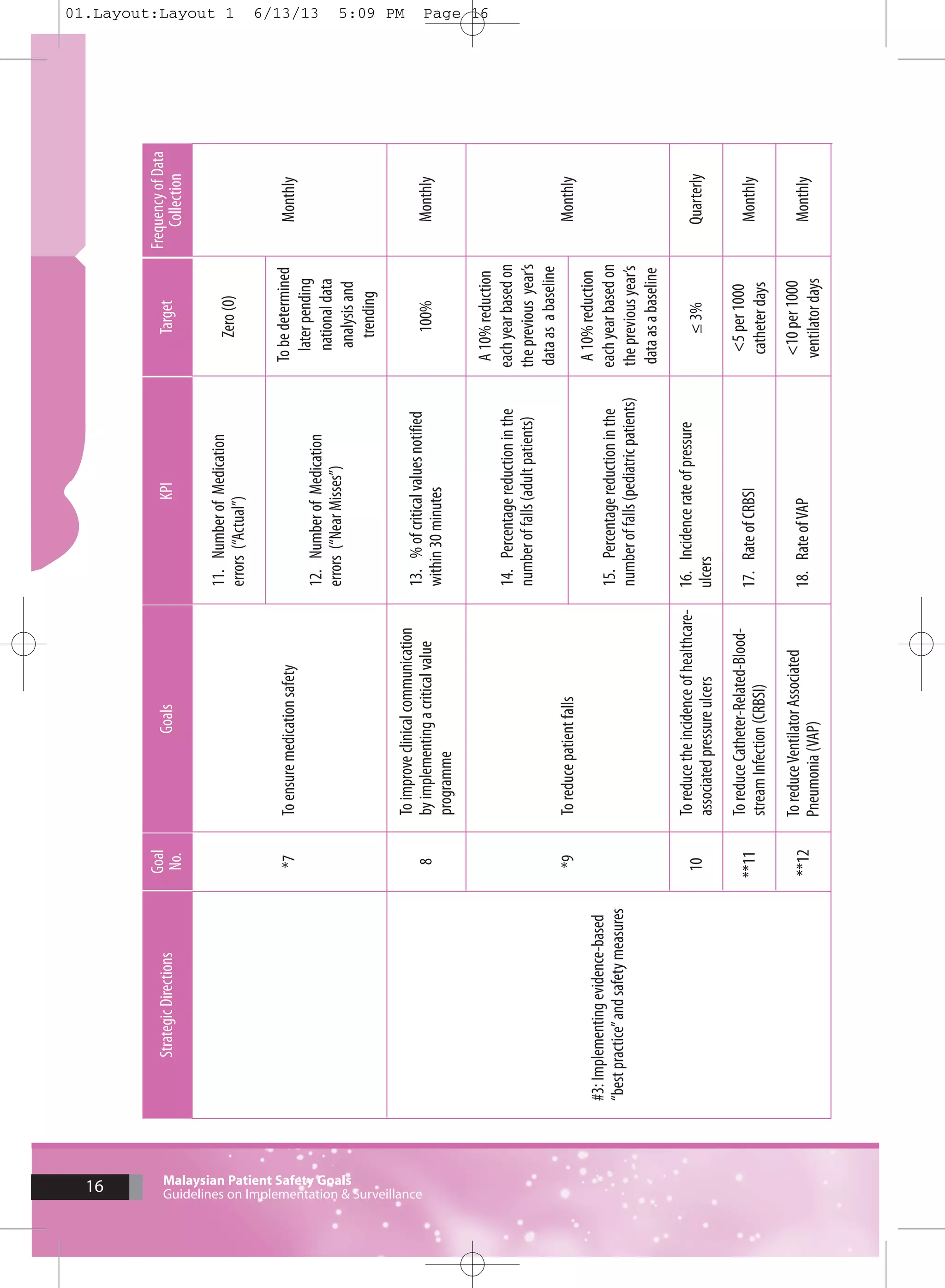 Guidelines mpsg | PDF