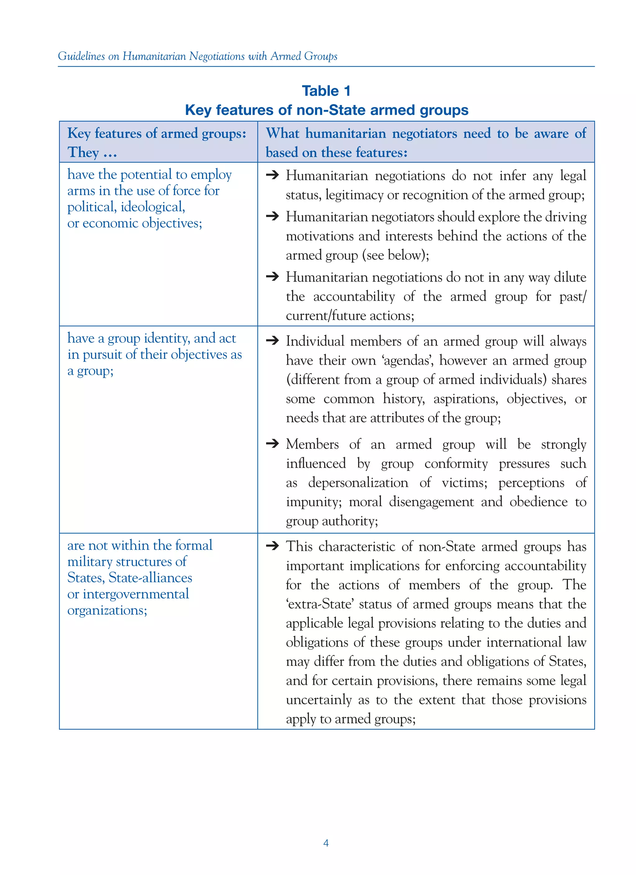 Guidelines negotiations armed groups | PDF