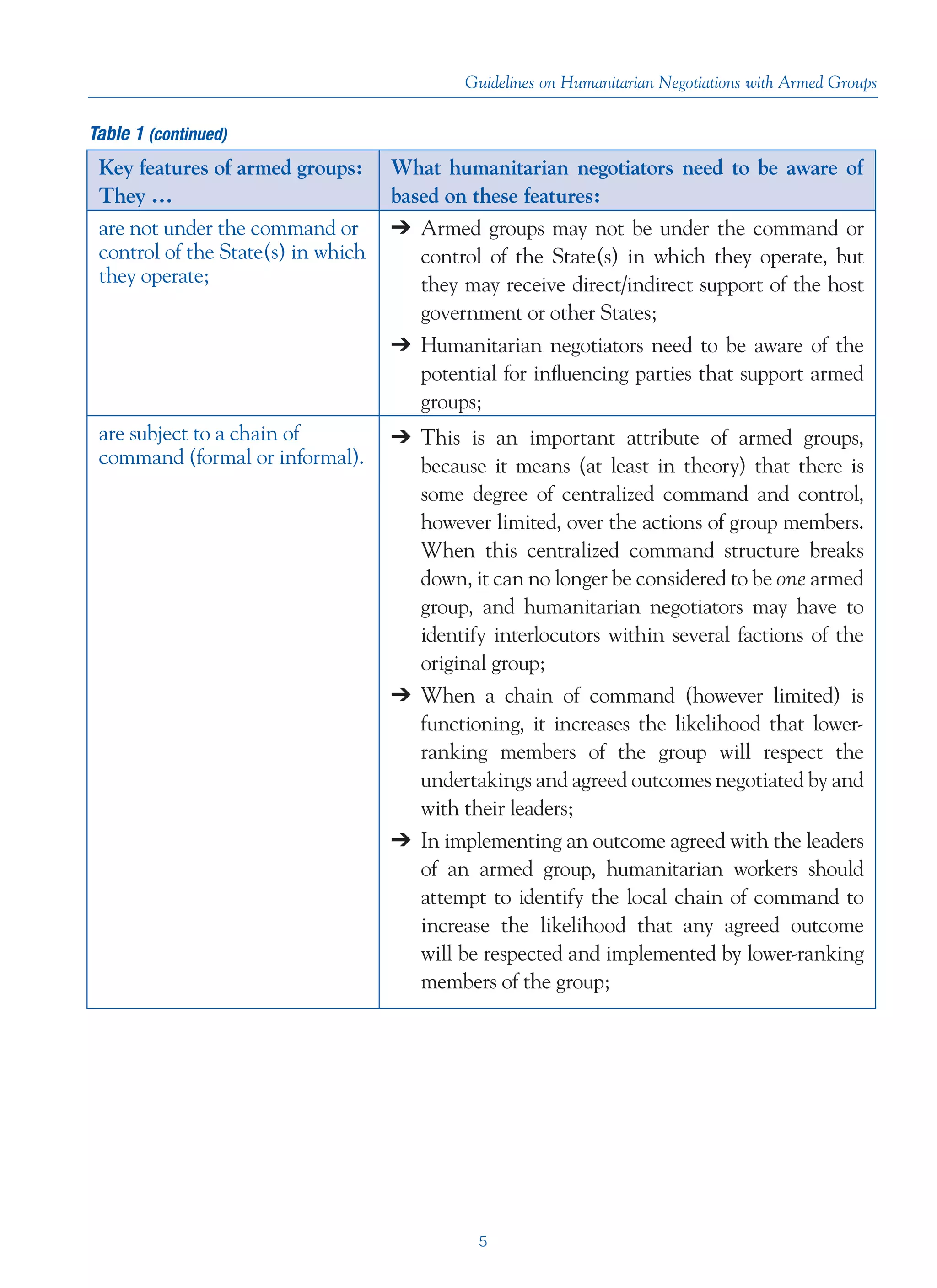 Guidelines negotiations armed groups | PDF