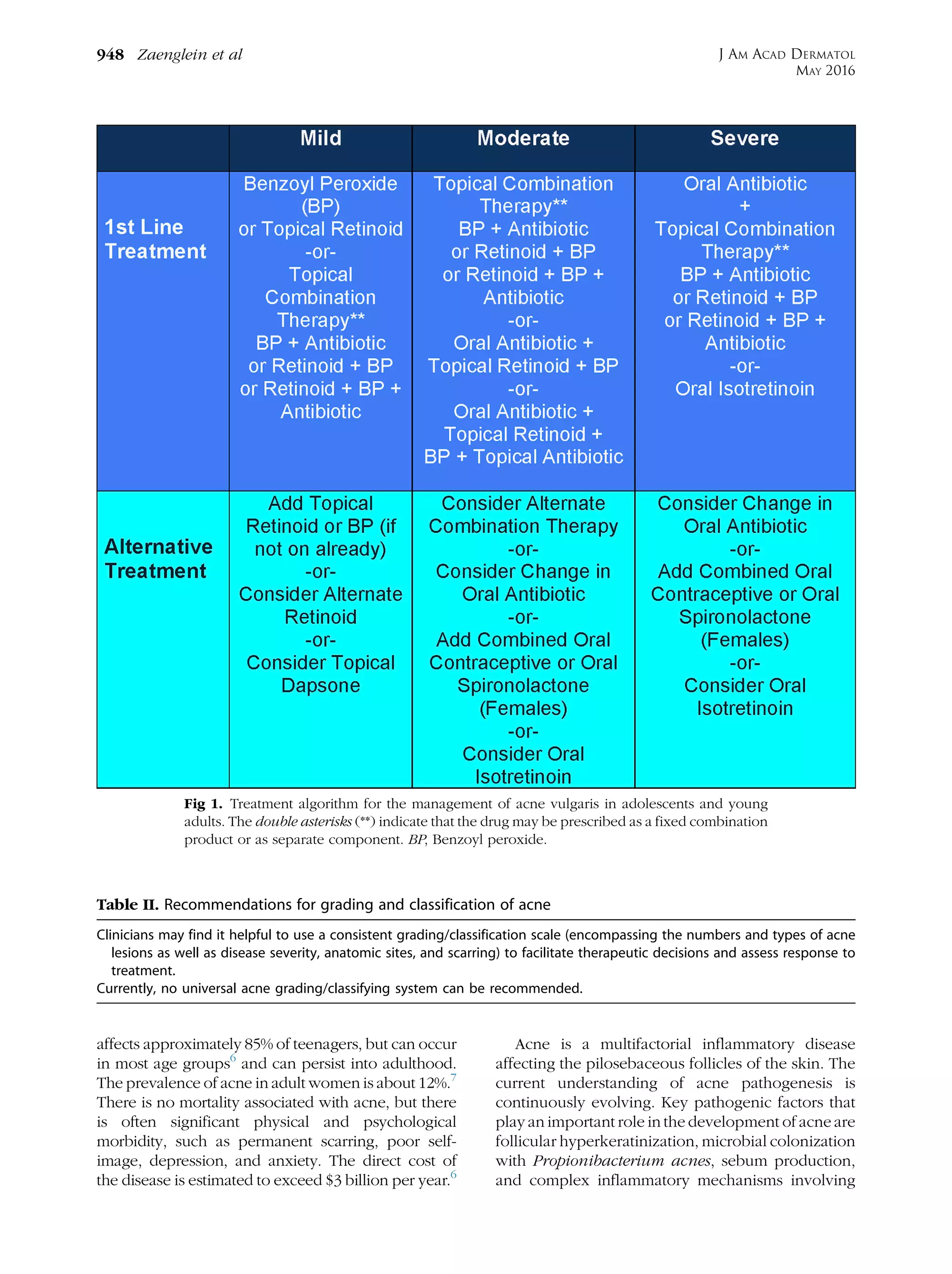 Guidelines of care for the management of acne vulgaris | PDF