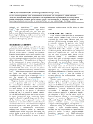 Guidelines of care for the management of acne vulgaris | PDF