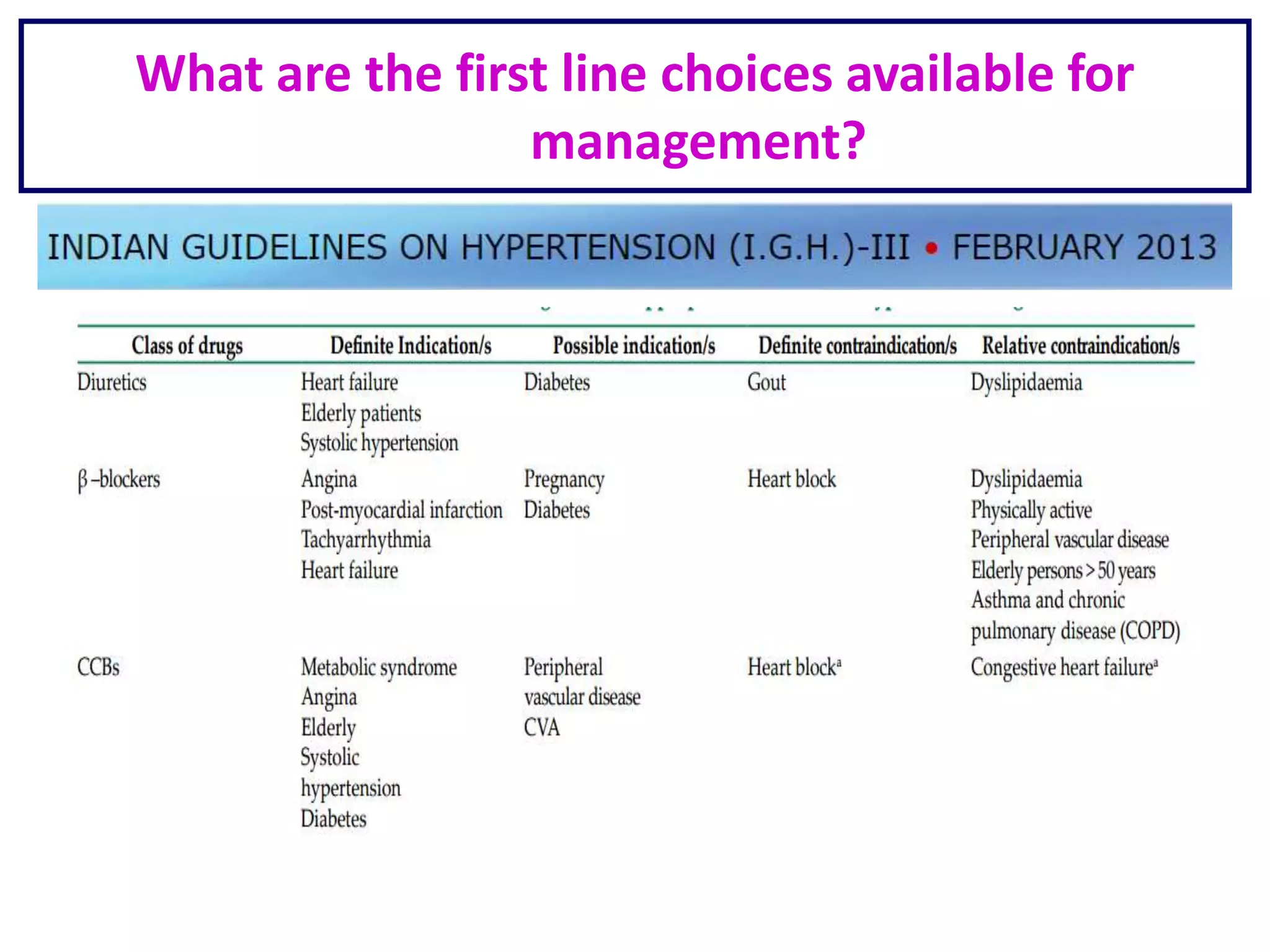 guidelines of Diuretic in hypertension 10 may.pptx | Heart and ...